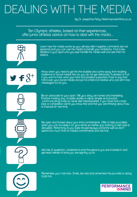 Handling the media - Performance in Mind